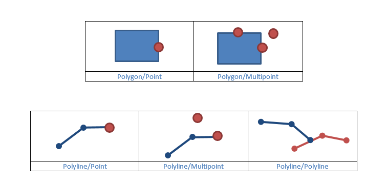 ProConcepts Geometry - Esri/arcgis-pro-sdk GitHub Wiki