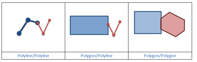 ProConcepts Geometry - Esri/arcgis-pro-sdk GitHub Wiki