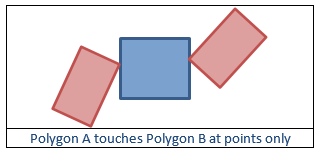 ProConcepts Geometry - Esri/arcgis-pro-sdk GitHub Wiki