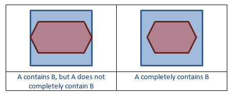 ProConcepts Geometry - Esri/arcgis-pro-sdk GitHub Wiki