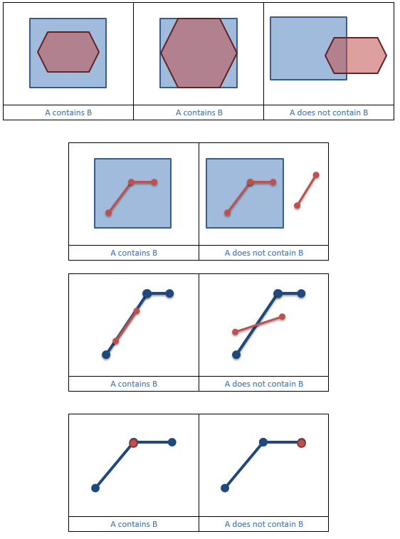 ProConcepts Geometry - Esri/arcgis-pro-sdk GitHub Wiki
