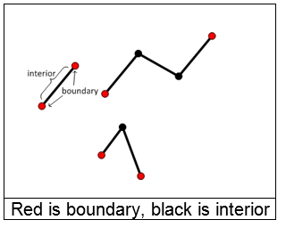 ProConcepts Geometry - Esri/arcgis-pro-sdk GitHub Wiki