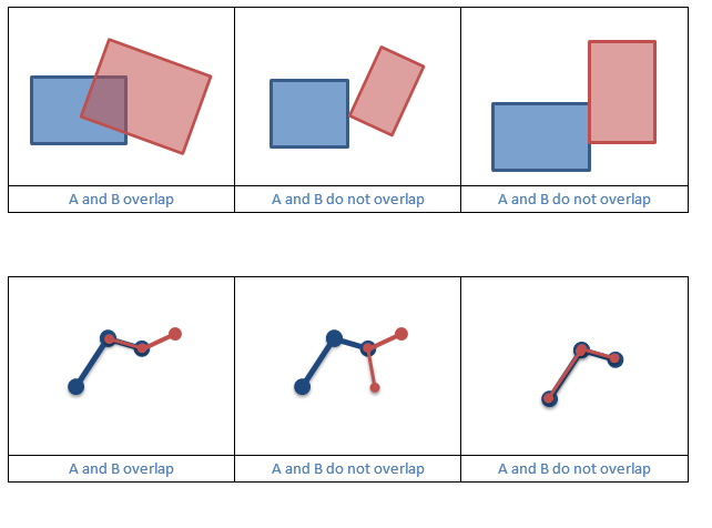 ProConcepts Geometry - Esri/arcgis-pro-sdk GitHub Wiki