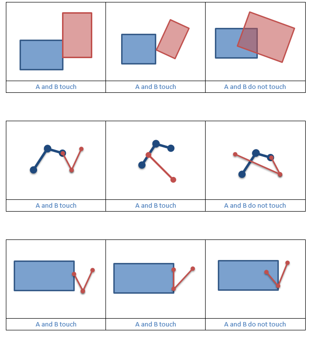 ProConcepts Geometry - Esri/arcgis-pro-sdk GitHub Wiki