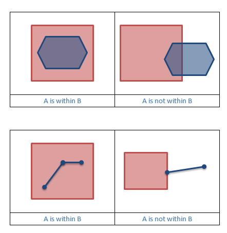 ProConcepts Geometry - Esri/arcgis-pro-sdk GitHub Wiki