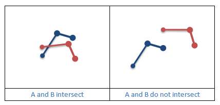 ProConcepts Geometry - Esri/arcgis-pro-sdk Wiki