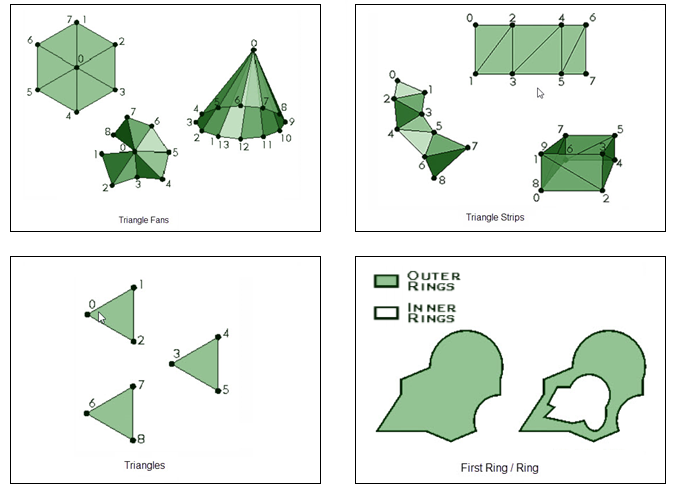 Proconcepts Multipatches Kataya Arcgis Pro Sdk Github Wiki
